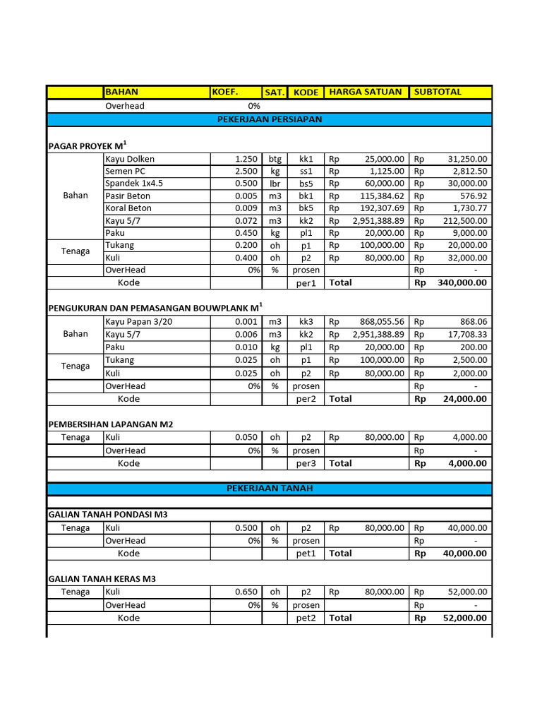 2 Analisa Harga Satuan | PDF