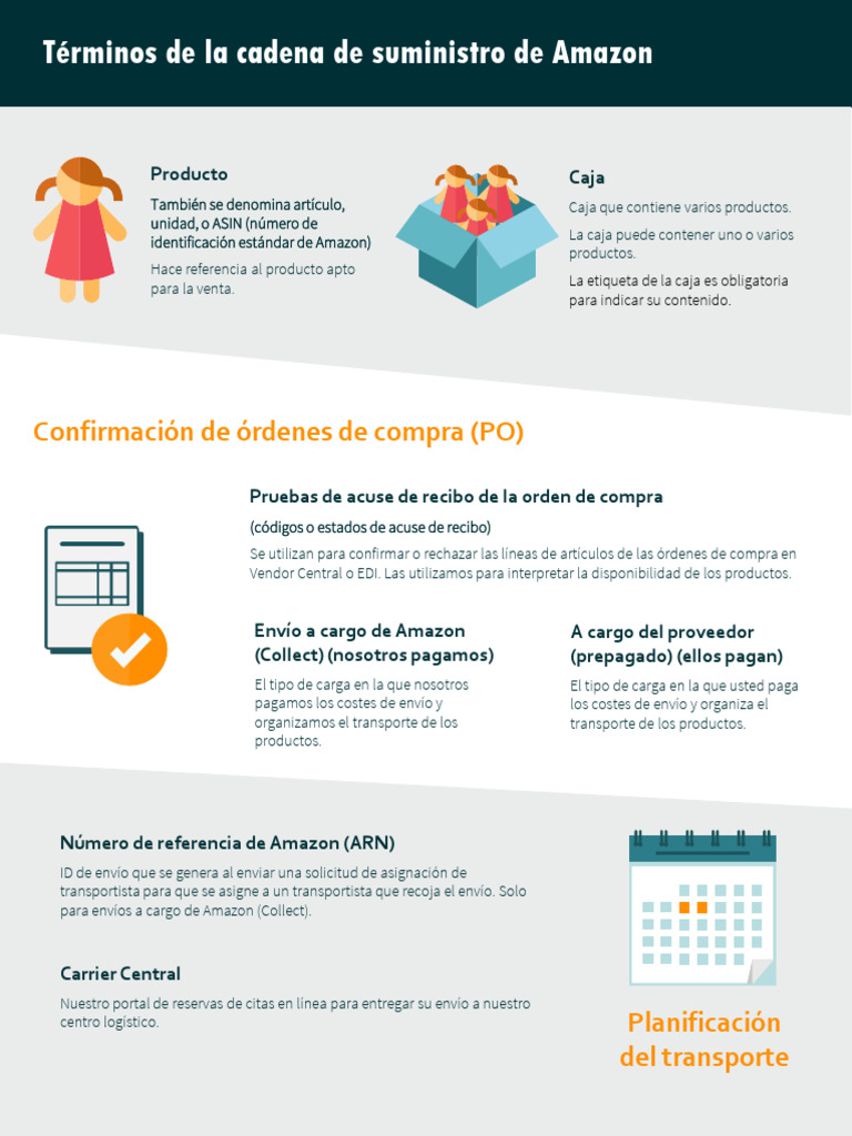 Amazon+Supply+Chain+Terms Es ES | PDF