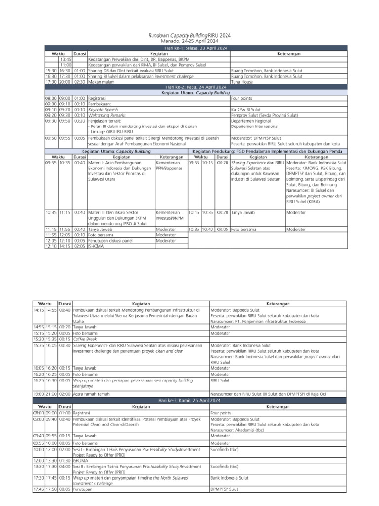 Rundown CB NSIC 2024 | PDF
