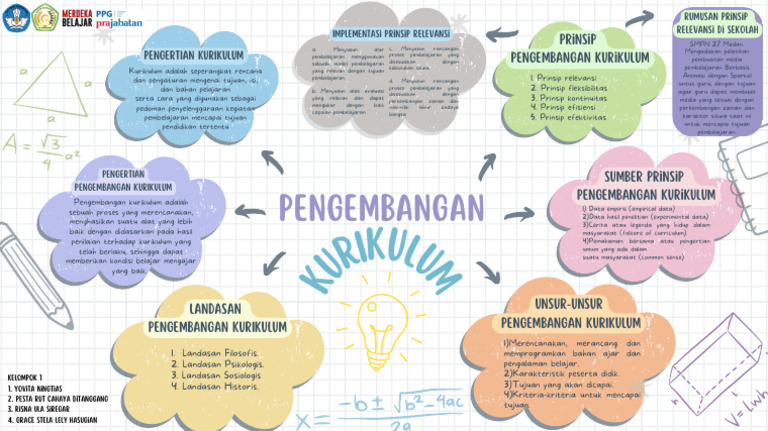 MIND MAP kel 1 | PDF