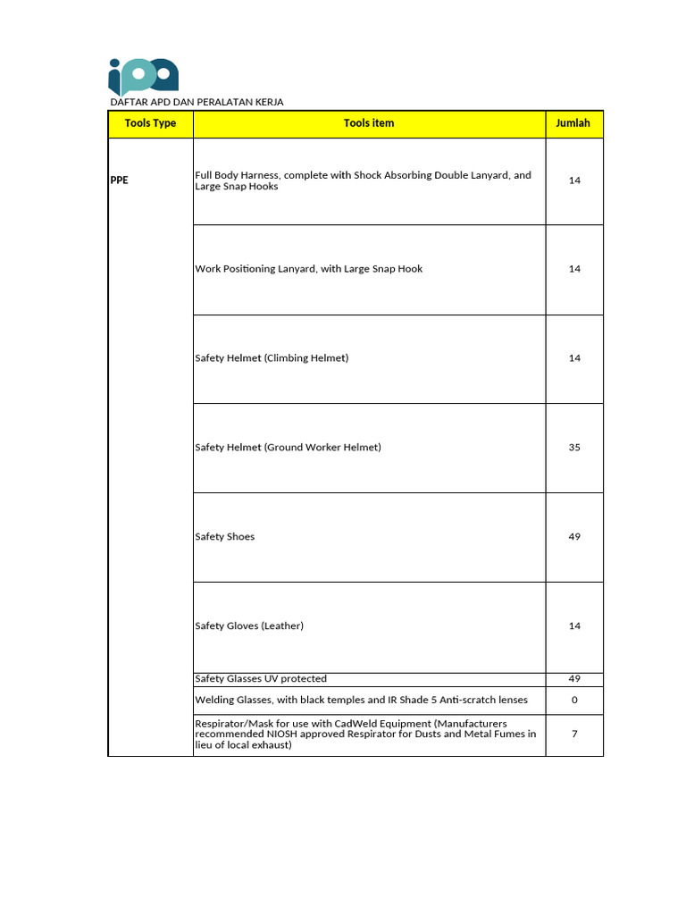 Peralatan Kerja & APD | PDF
