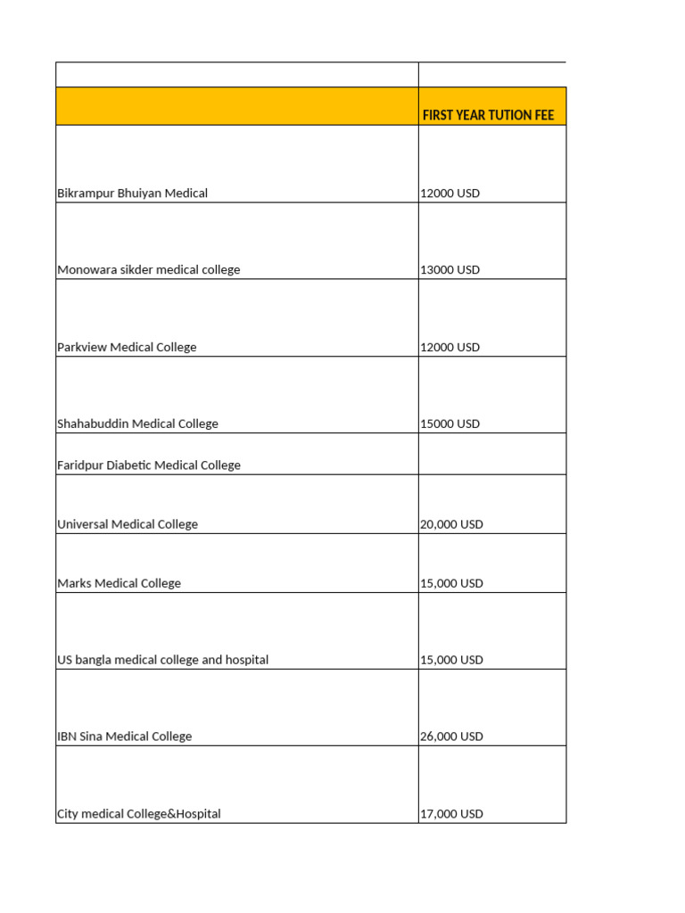 Mbbs Fee 2023 Copy Updated Done 29th June 2024 | PDF