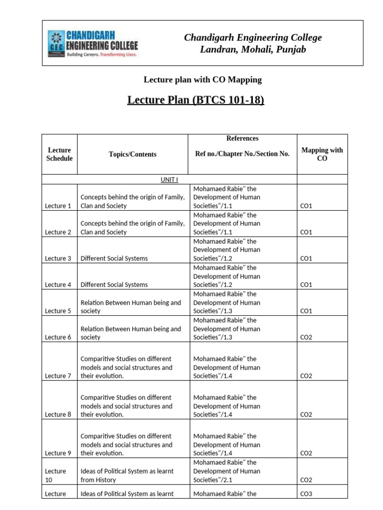 Lecture Plan DOS | PDF