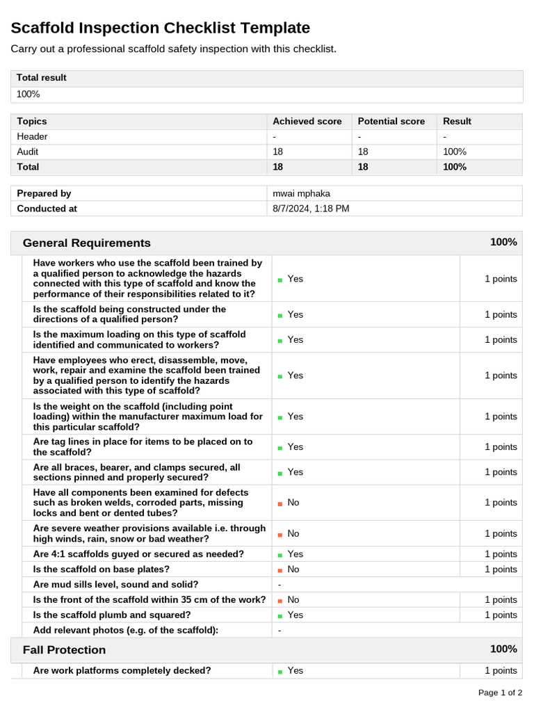 Scaffold Inspection Checklist Template | PDF