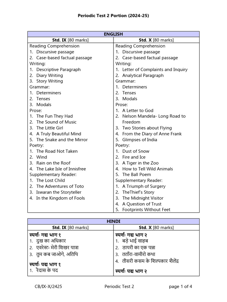 CB_IX-X_Portion_PT2_24-25 (Students) | PDF