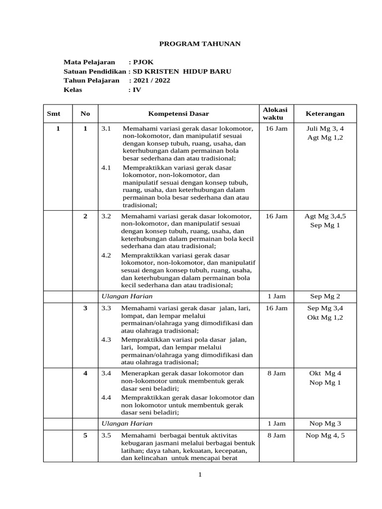 Prota Pjok Kelas 4 Baru | PDF