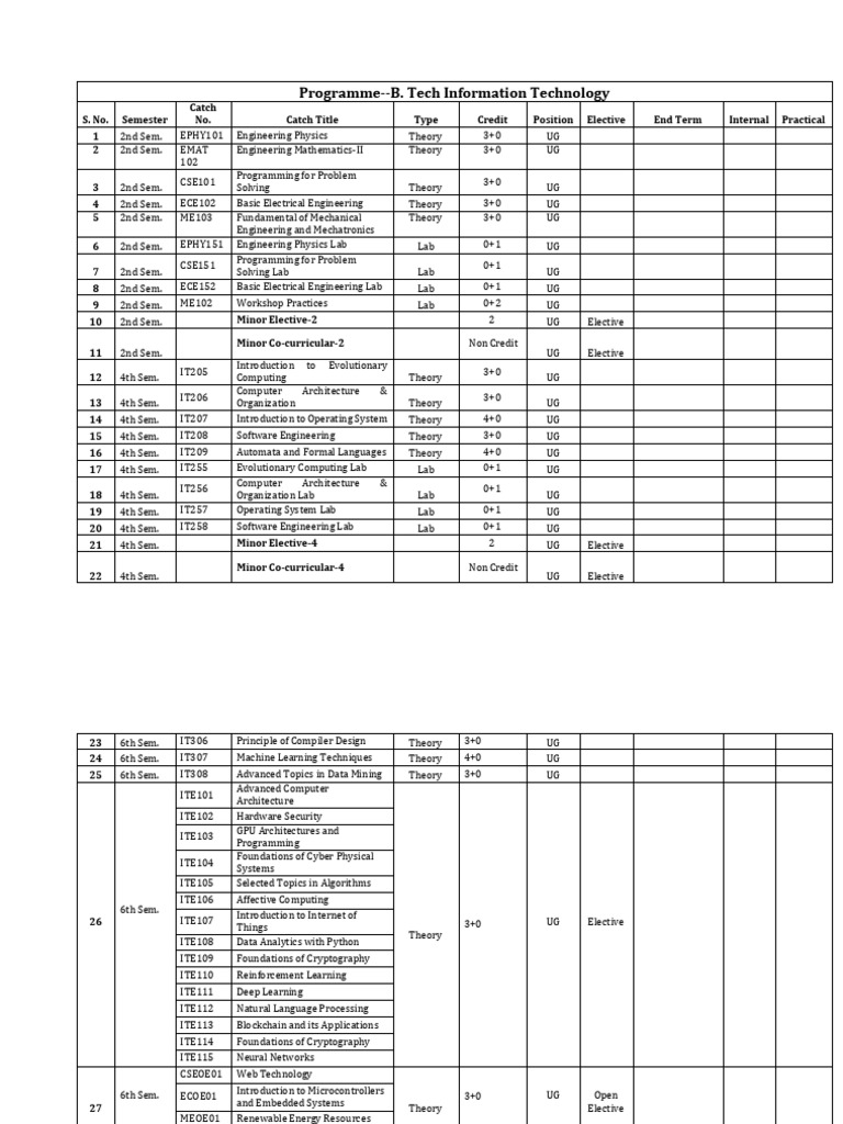 B.Tech IT Course Structure | PDF | Machine Learning | Engineering