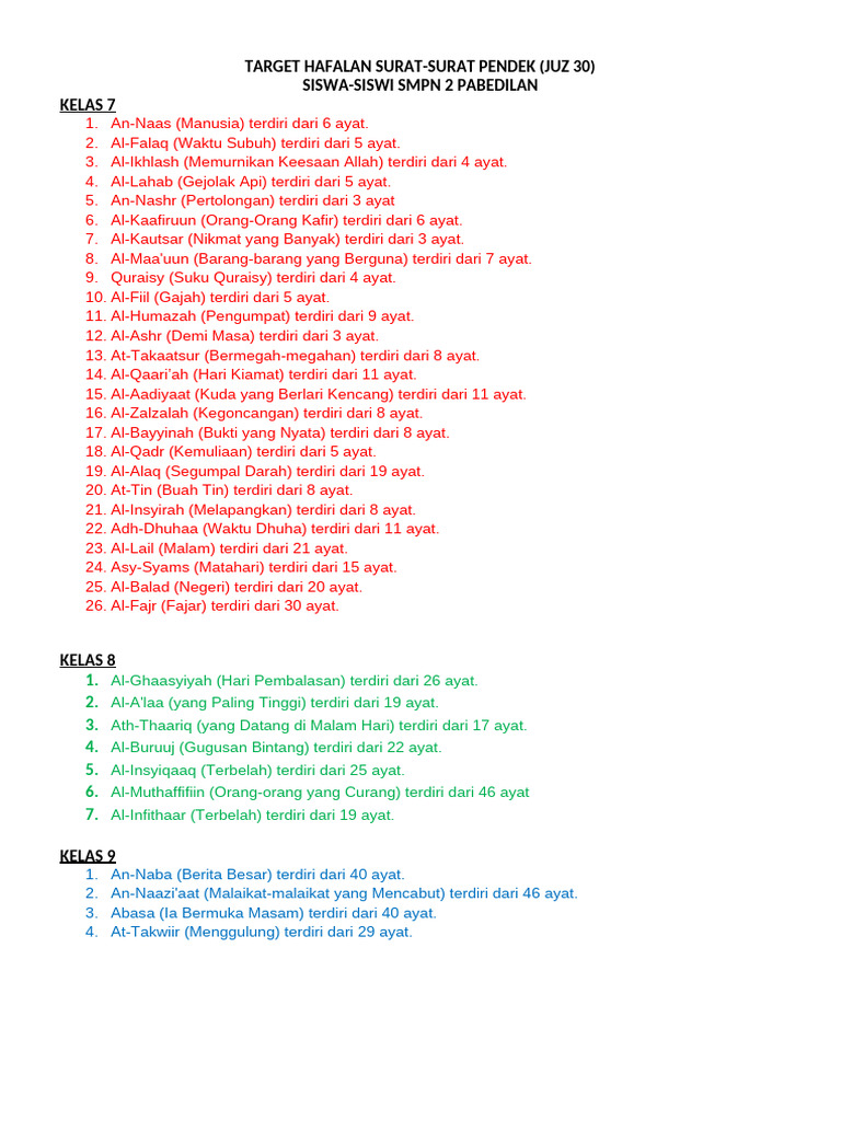 Target Hafalan Surat | PDF