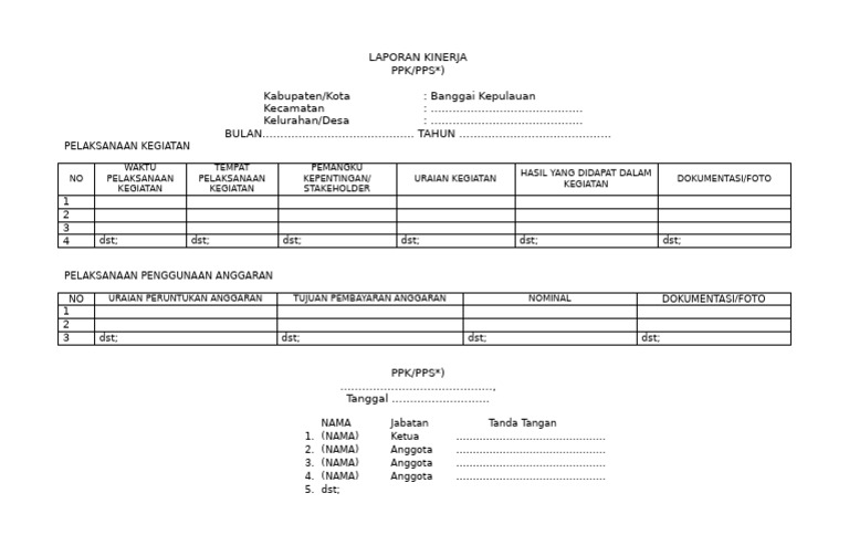 Dokumen Laporan Kinerja Badan Adhoc - PPK Dan PPS | PDF