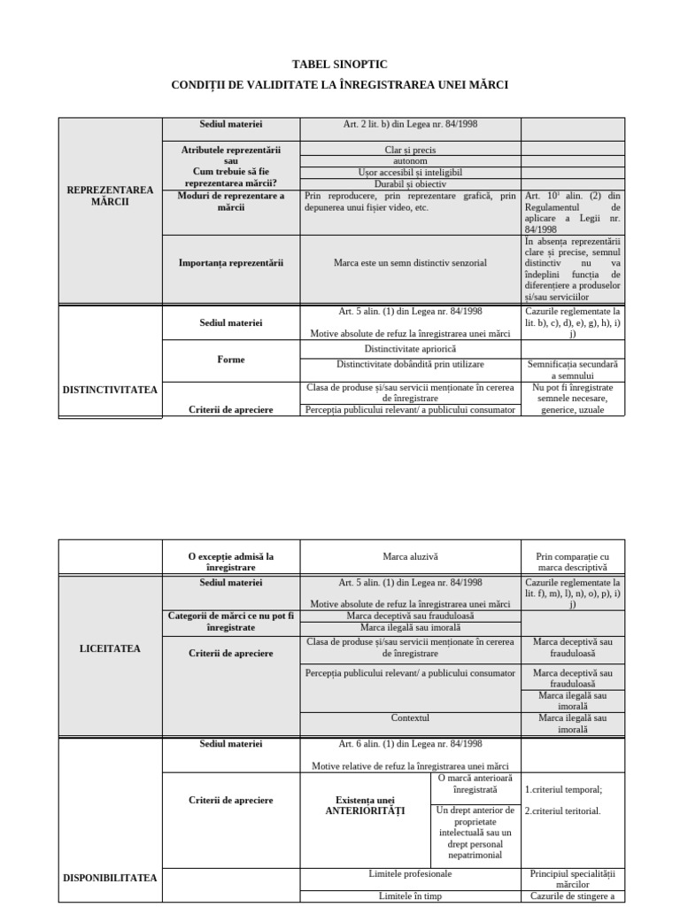 Marci Conditii Validitate | PDF