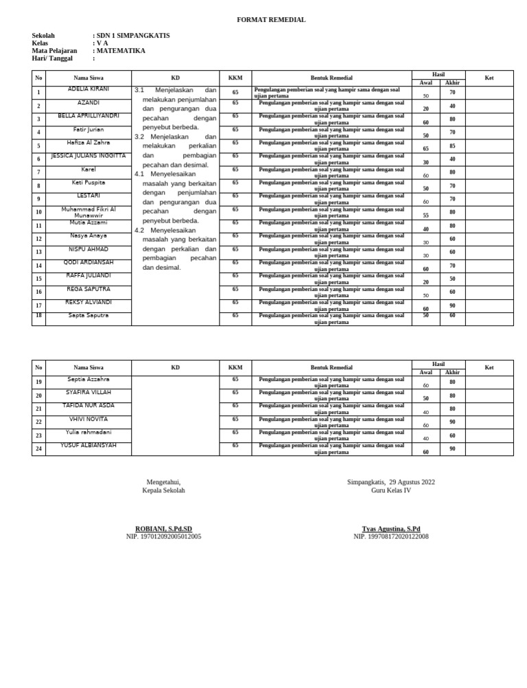 FORMAT REMEDIAL | PDF