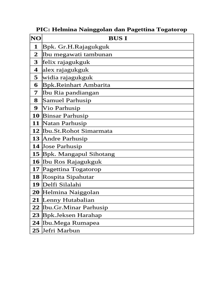 Nama-Nama Peserta Bus | PDF