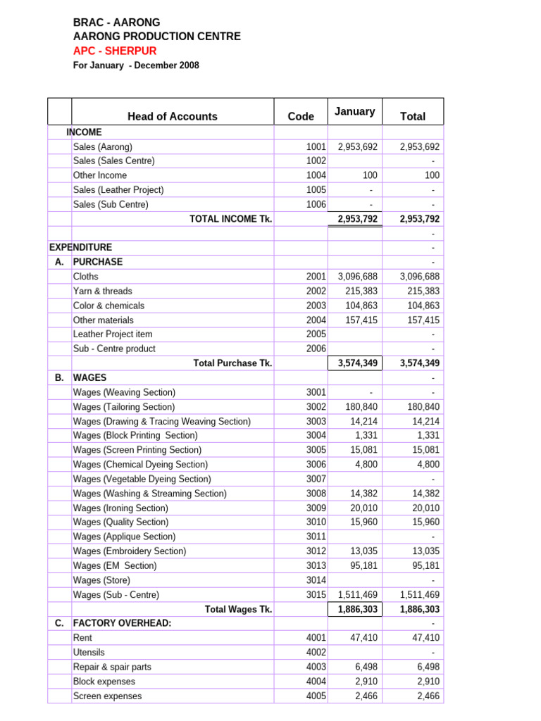 Apc - Sherpur: Brac - Aarong Aarong Production Centre | PDF