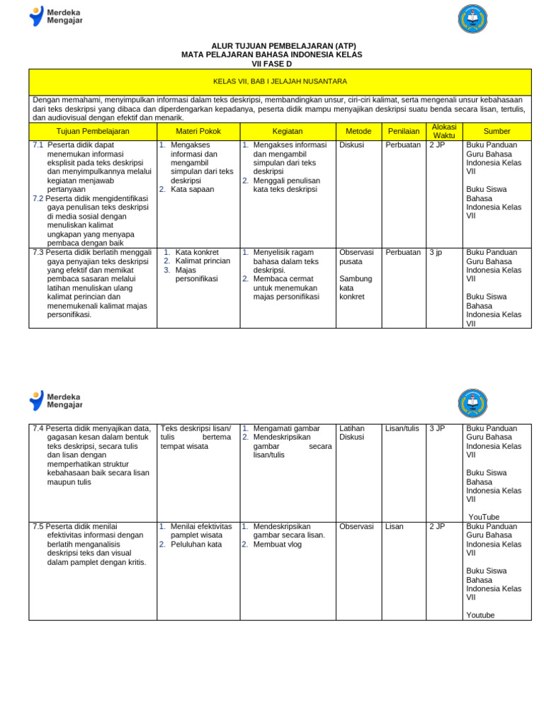Atp B.indo Fase D | PDF