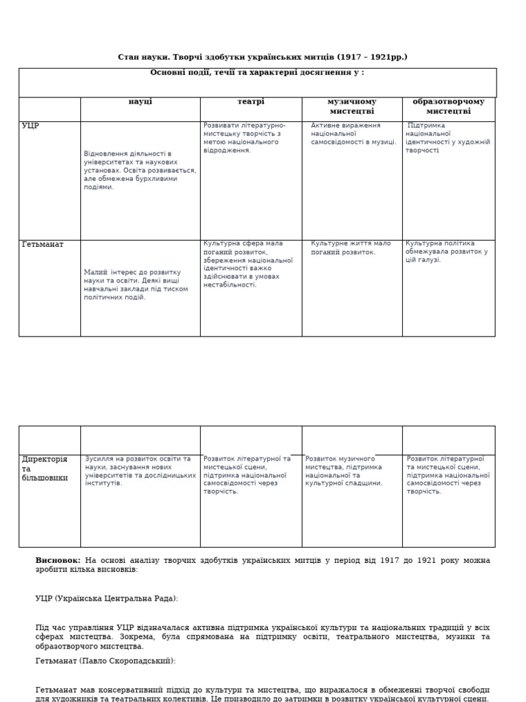 Наука та культура 1917 - 1921 | PDF