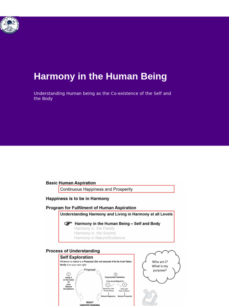 D1S3 Harmony in The Human Being | PDF | Psychological Concepts | Psychology