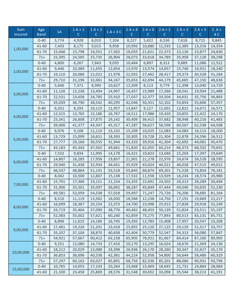 Care Health Insurance Premium Chart 2025 | PDF | Public Services ...