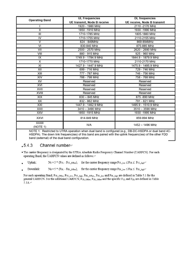 Frequency Channel Raste (UMTS) | PDF