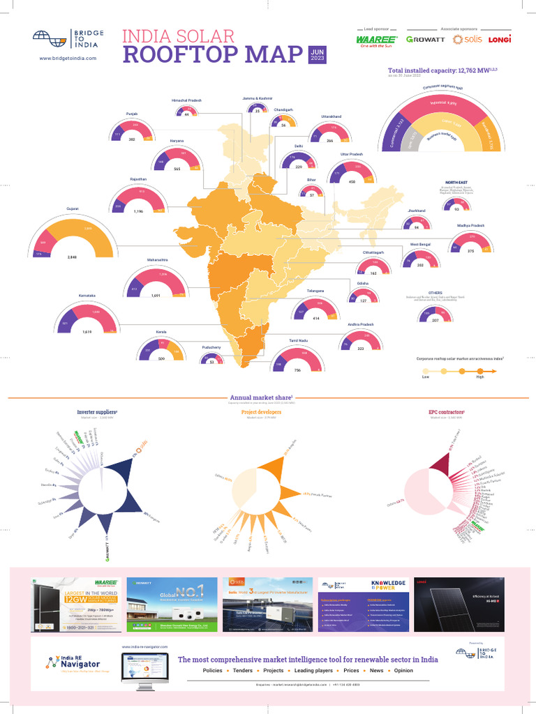 BRIDGE To INDIA India Solar Rooftop Map June 2023 | PDF
