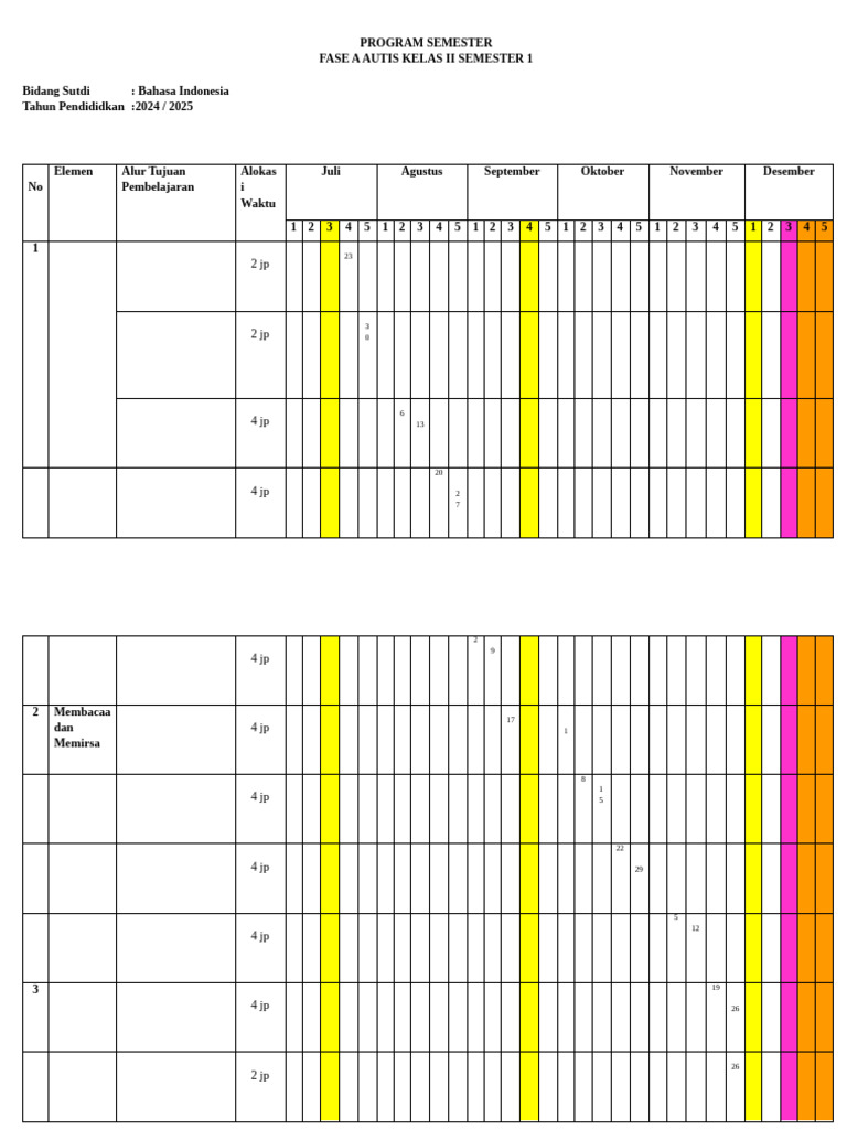 PROGRAM SEMESTER | PDF