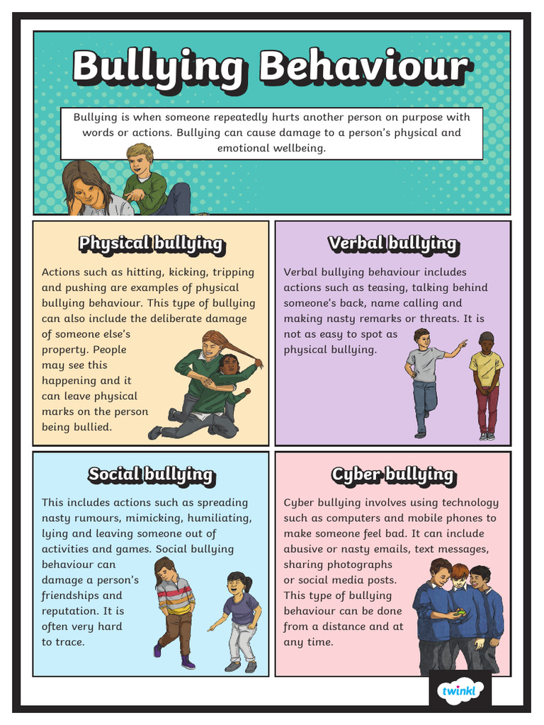 Bullying Behaviour Poster | PDF