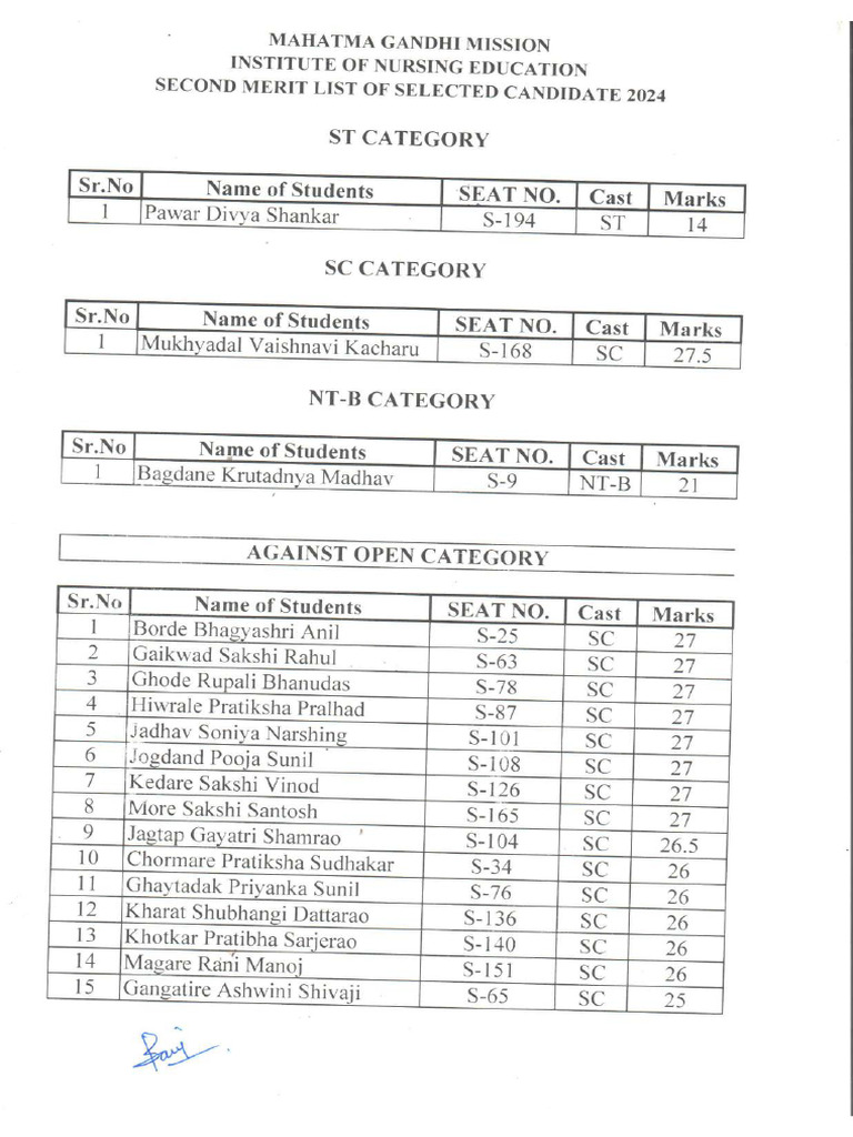GNM Final List Display Round-II | PDF