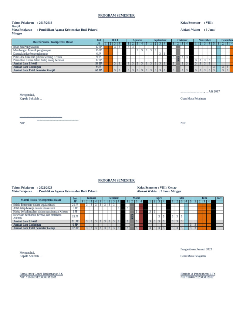 Program Semester 2017-2018 | PDF