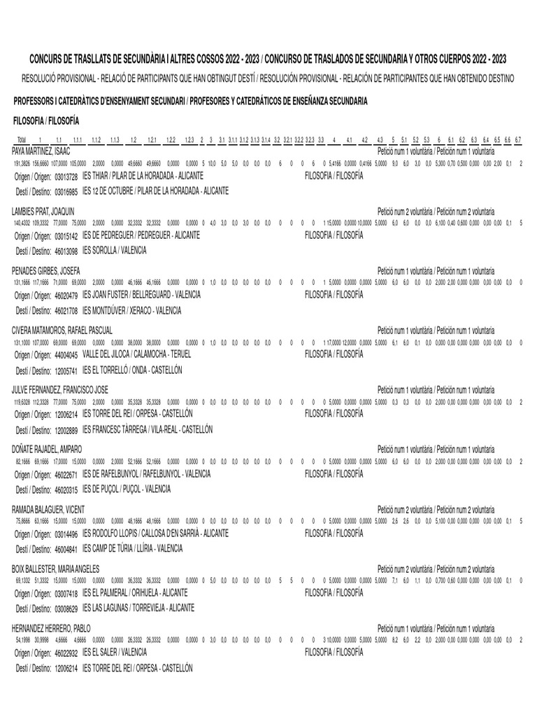 CGT 22-23 Sec Adj Pro Lis Esp | PDF