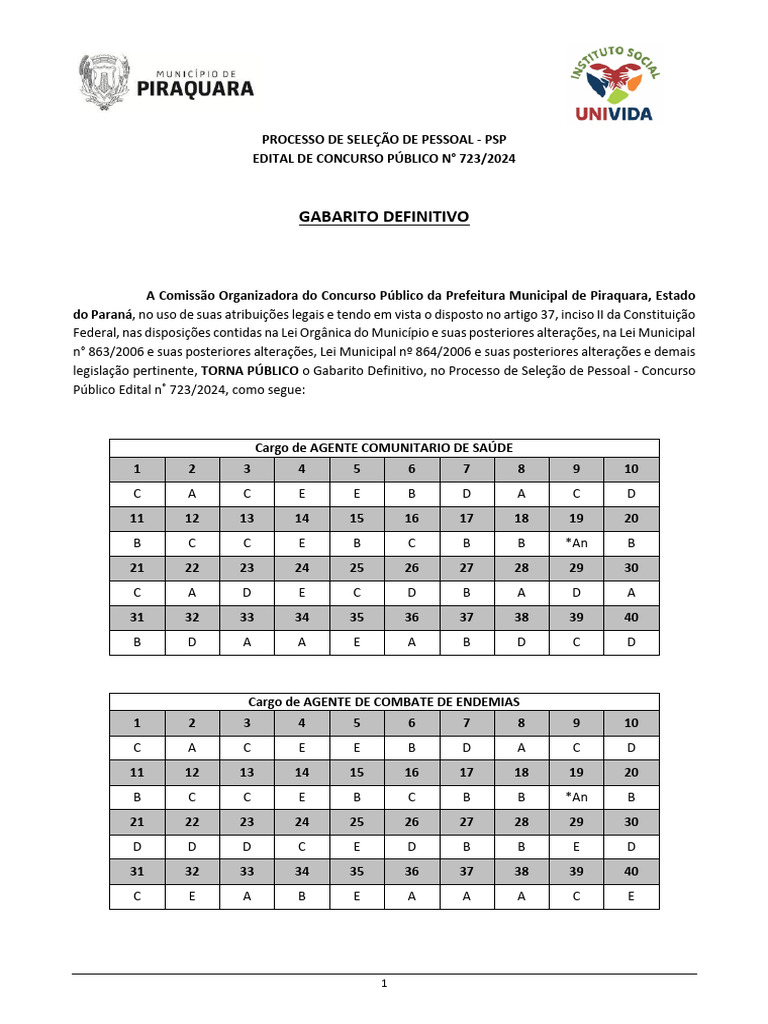 Gabarito Definitivo Piraquara Geral | PDF