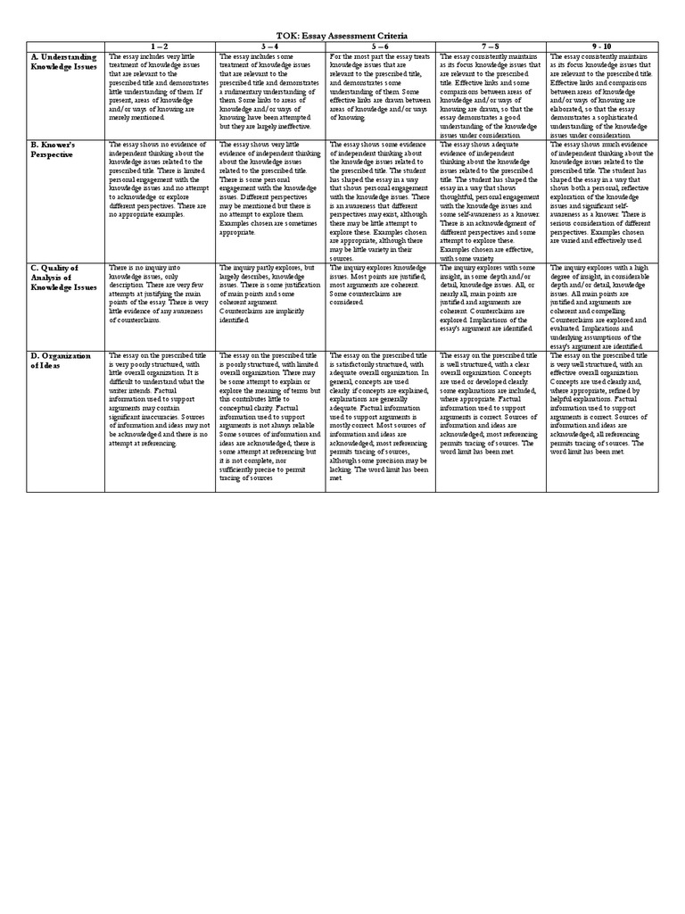 Tok Essay Assessment Criteria | PDF | Self Awareness | Essays