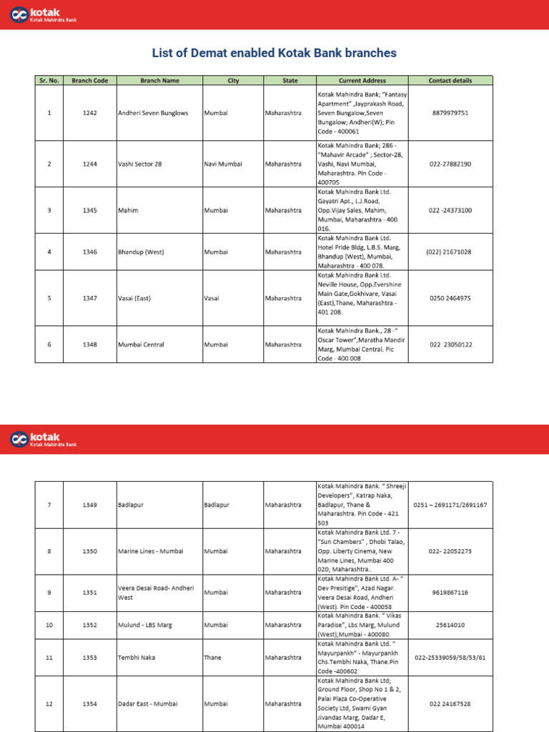 list-of-dp-branches | PDF
