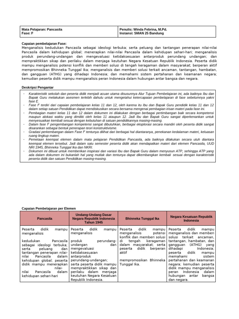 Winda Febrina-Draft Usulan ATP Pendidikan Pancasila Fase F.docx - Winda ...