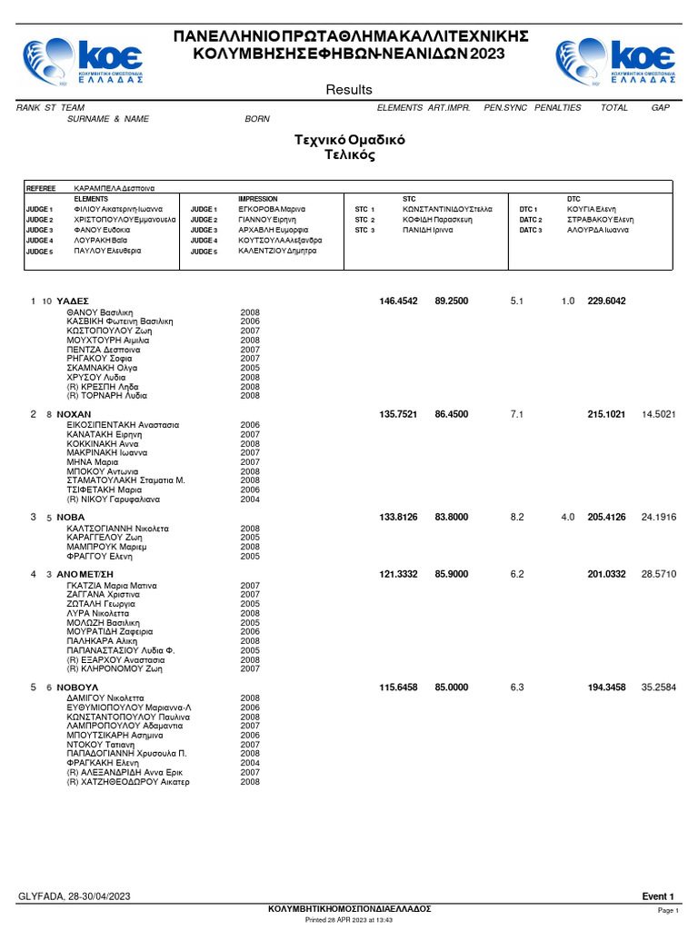 Cls Asx Teamtech FNL Riep 315f3 | PDF