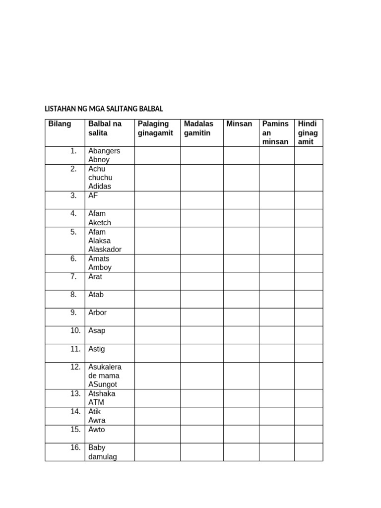 Check List Slang Words | PDF