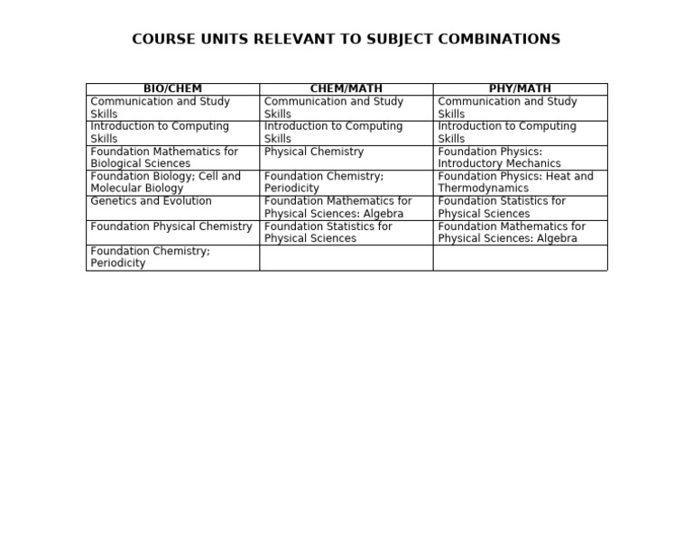Course Units for Science Combinations | PDF