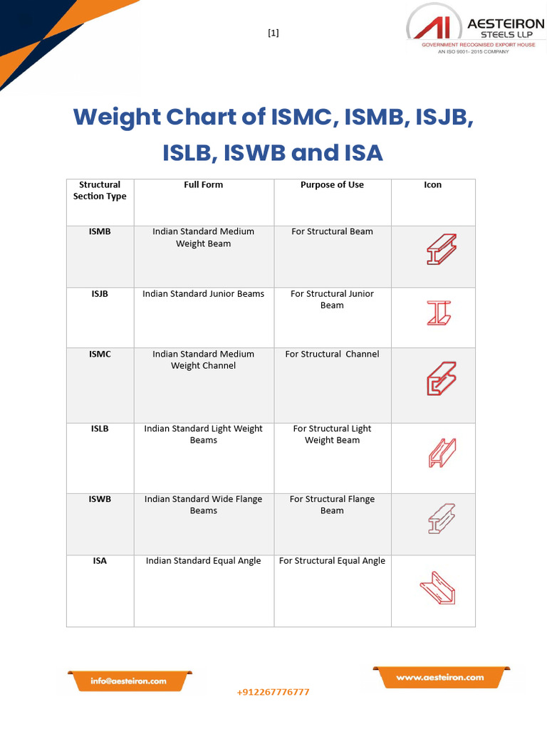 Weight Chart of ISMC, ISMB, ISJB, ISLB, ISWB and ISA | PDF
