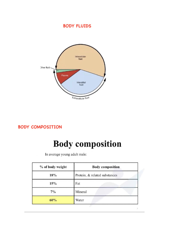 Body Fluids | PDF