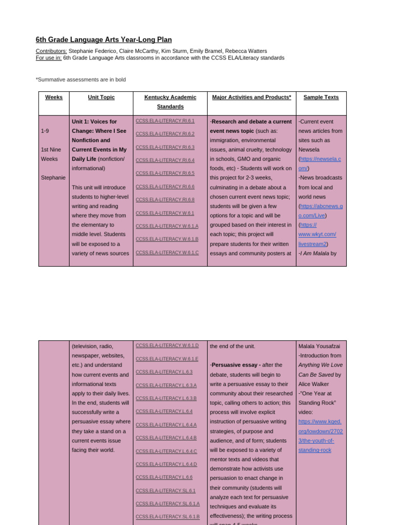 6th Grade Year Long Plan | PDF