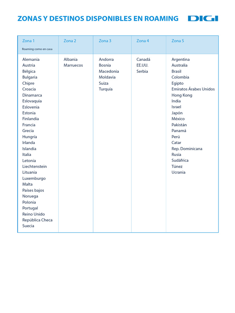 Digi Mobil Zonas Roaming 18.07.2018 | PDF