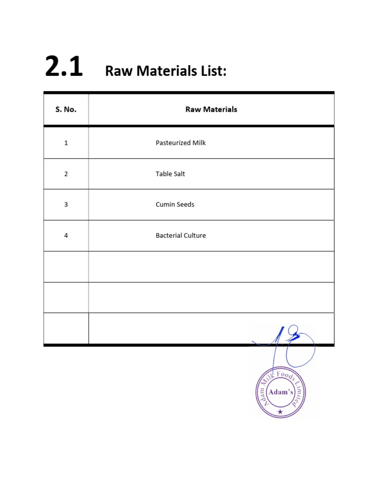 2.1 Raw Materials List | PDF