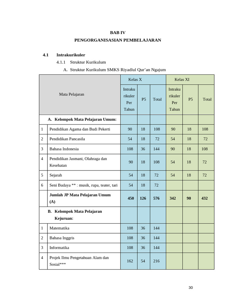 KSP Bab Iv 2024 | PDF