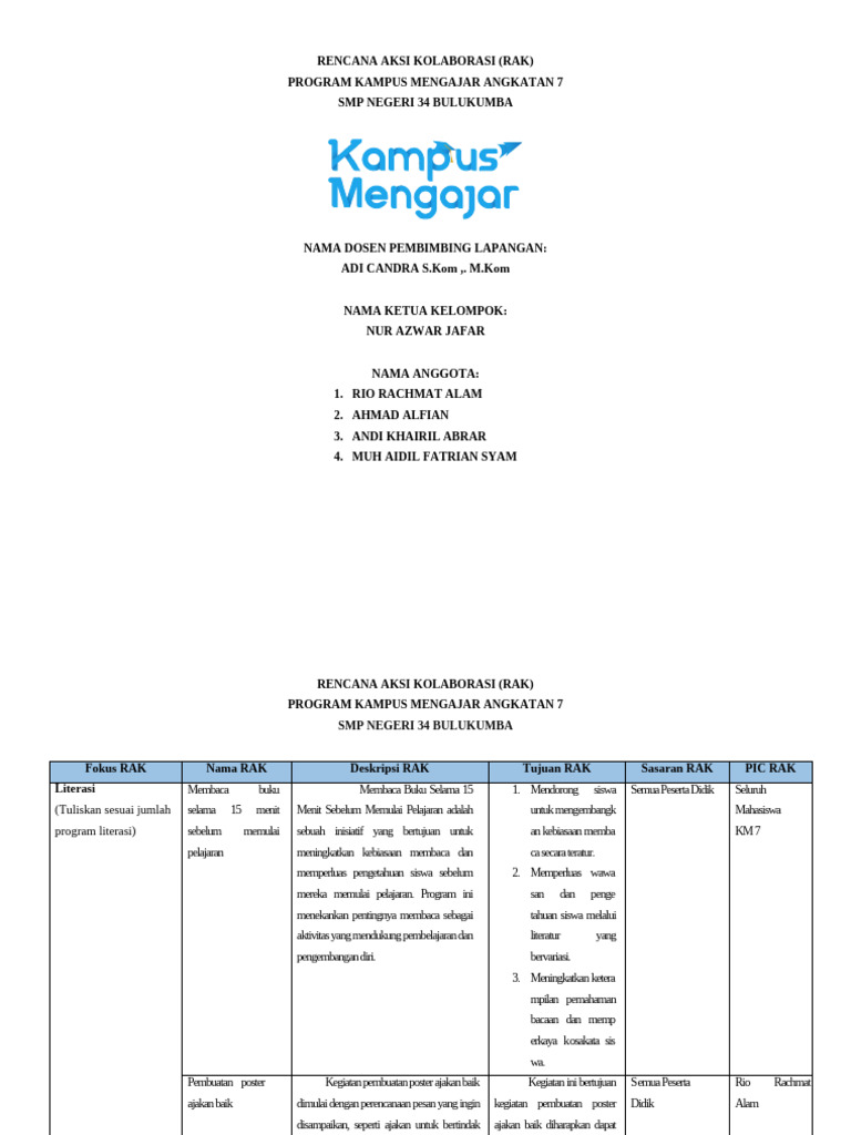 Format Program Kerja Mahasiswa KM 7 | PDF