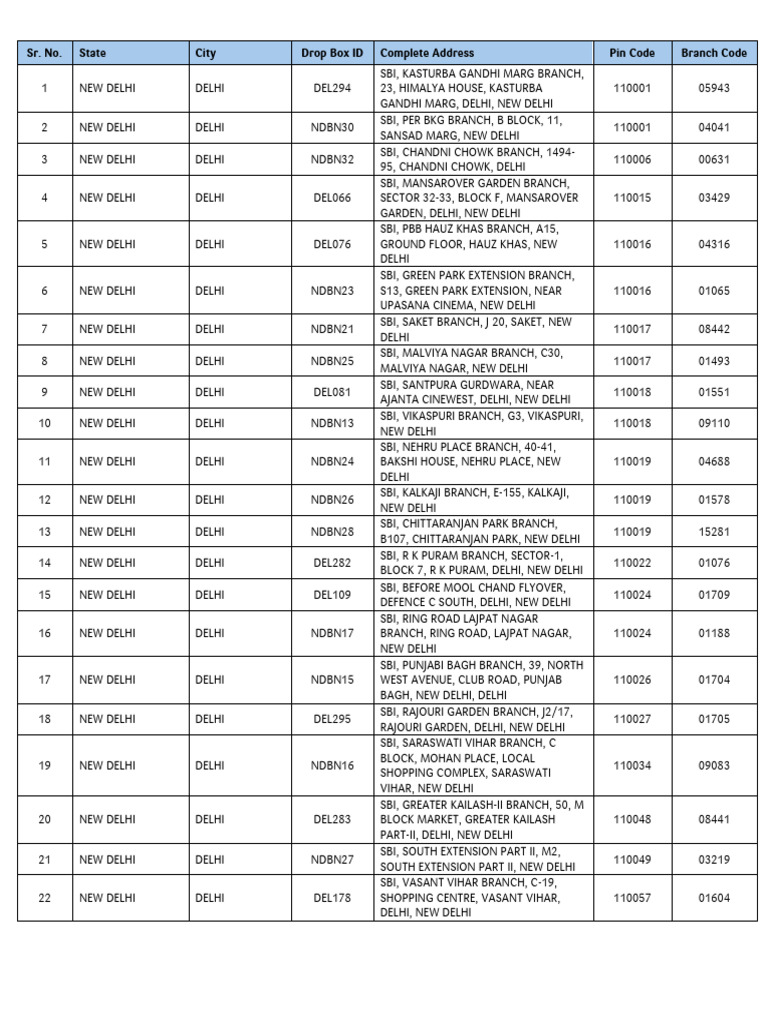 Drop Box Address | PDF