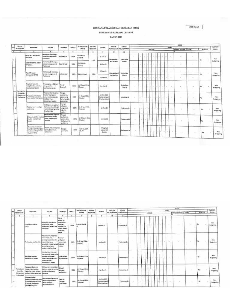5.2.2a RPK 2023 | PDF