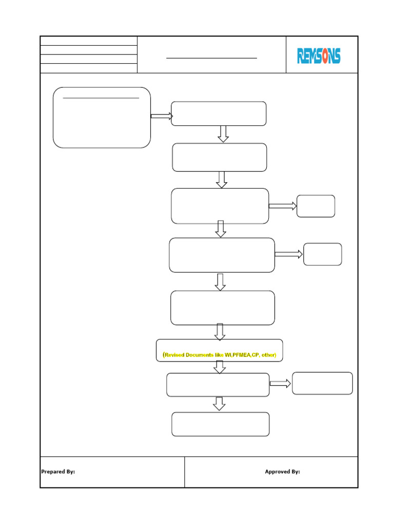 RIL - QAD.DN.034 Guideline For Supplier QFR | PDF