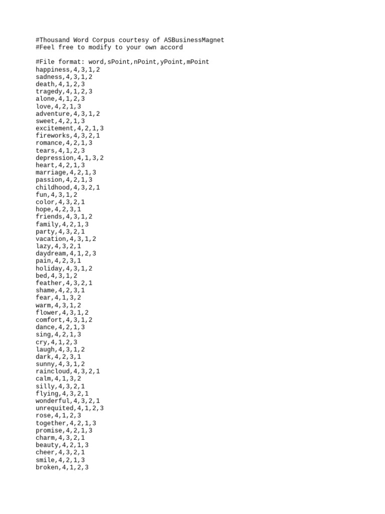 1000 Poem Words | PDF