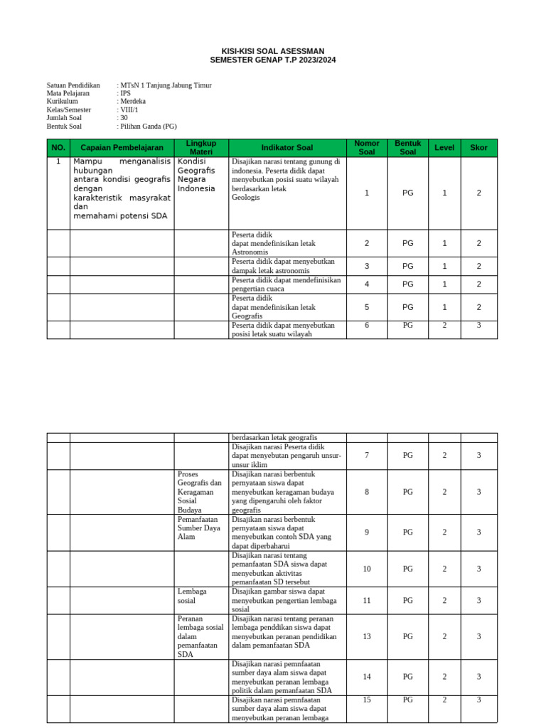 Kisi2 Kelas Viii-2 | PDF