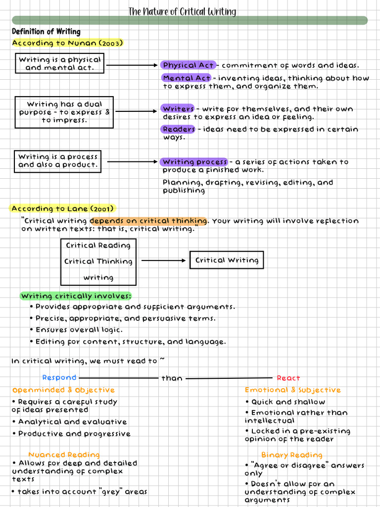 The Nature of Critical Writing | PDF