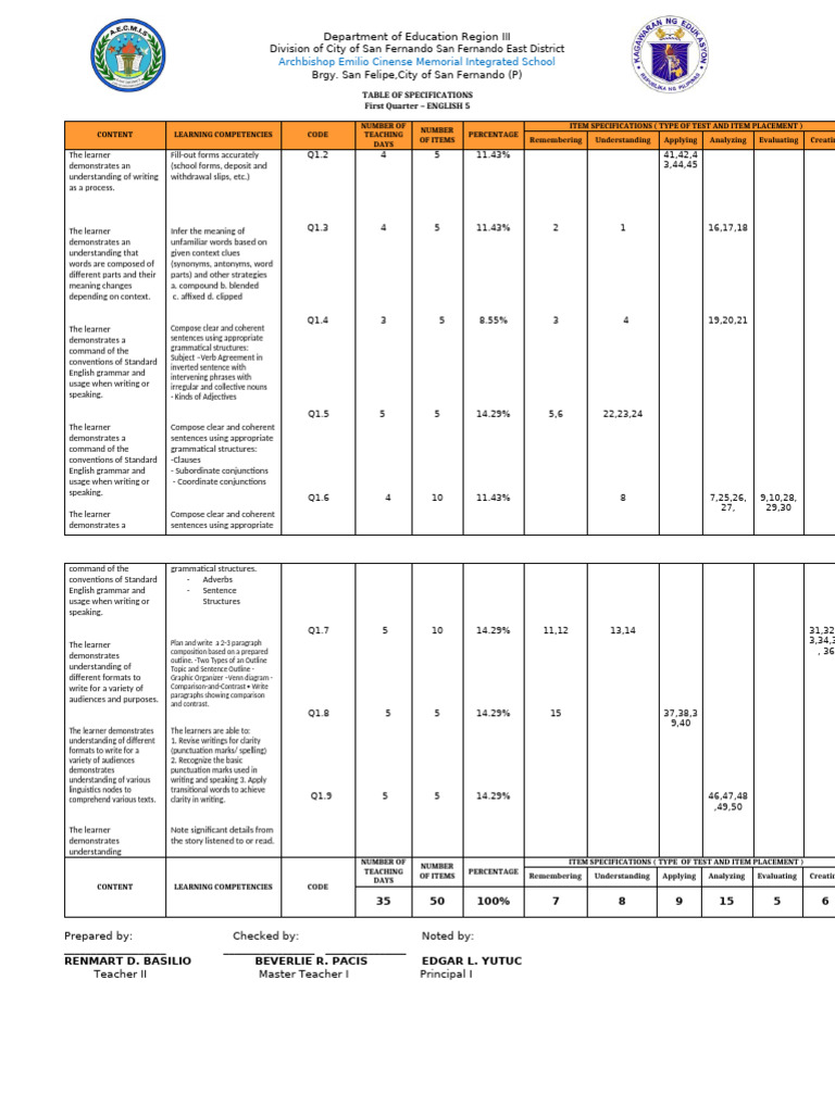 English 5 Table of Specification | PDF