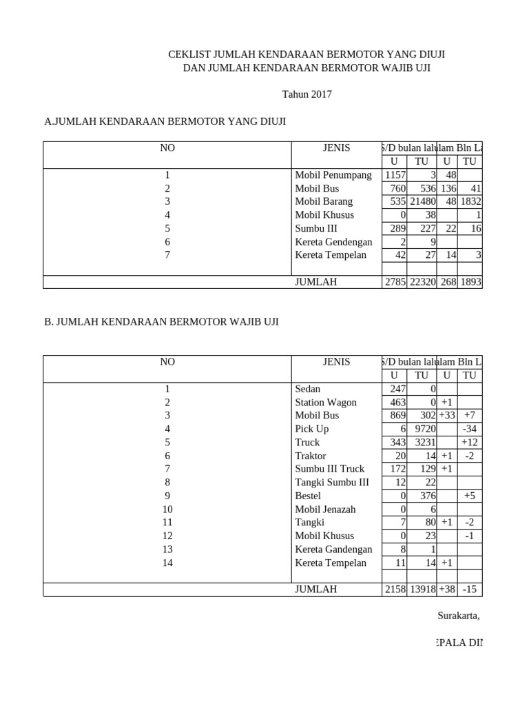 Data PKB Kota Surakarta | PDF